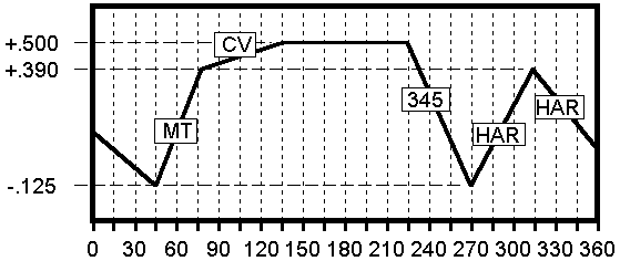 R. D. Dane Corp. CAM PROFILING